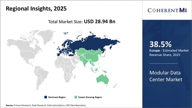 Modular Data Center Market Size YoY Growth Rate, 2025-2032