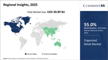 Organized Retail Market Trends, Share Forecast, 2025-2032